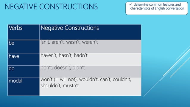 Cunningham Learning Module- Spoken Grammar, Idioms, and Slang: How is ...