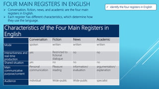 Cunningham Learning Module- Spoken Grammar, Idioms, and Slang: How is ...