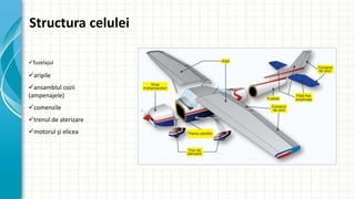 Aircraft General Knowledge | PPSX