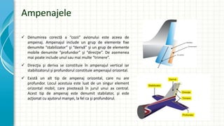 Aircraft General Knowledge | PPT