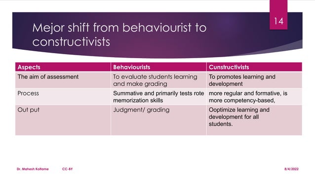 Constructivist paradigm of assessment and evaluation | PDF
