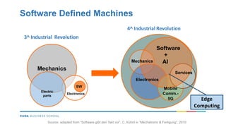 Digital Twins and New Business Models From Limits to Growth to ...