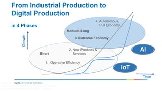 Digital Twins and New Business Models From Limits to Growth to ...