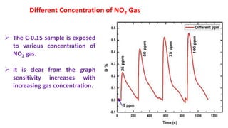 CuO for NO2 gas sensor | PPTX