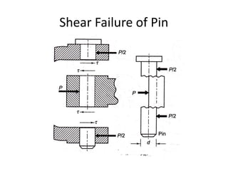 Types of Couplings (Rigid Flange Couplings) | PPTX
