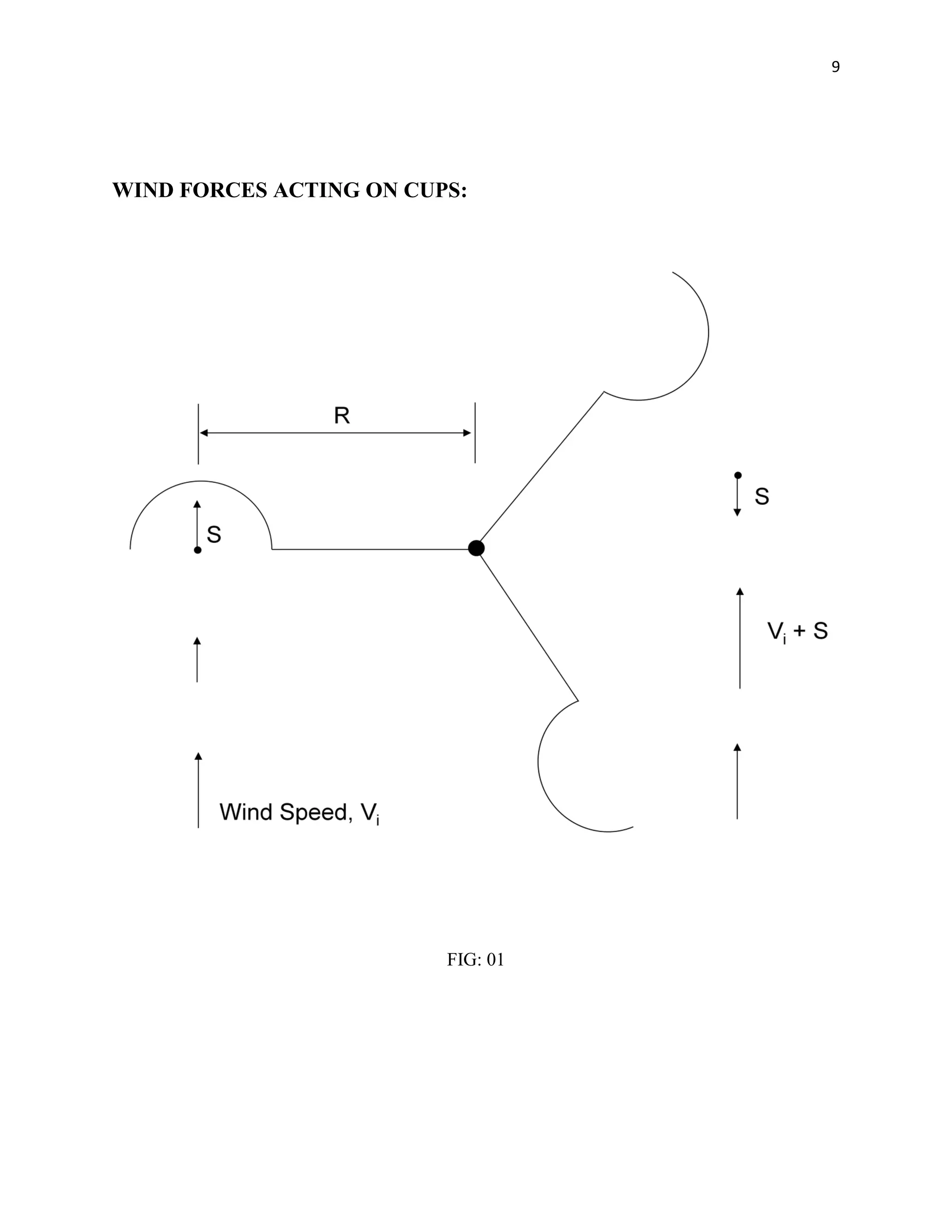 Cup Anemometer Project Report | PDF