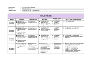 CUP BM TAHUN 2 CTNOOR.docx