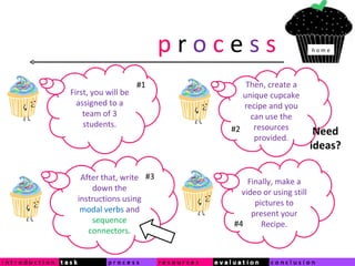 Webquest Sample - Cupcake | PPT