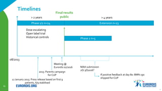 Cup case study | PDF