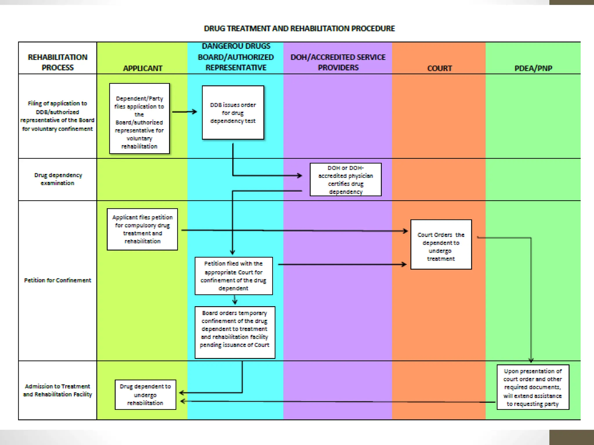 C UPDATES on the Referral System of Mega DATRC.pptx
