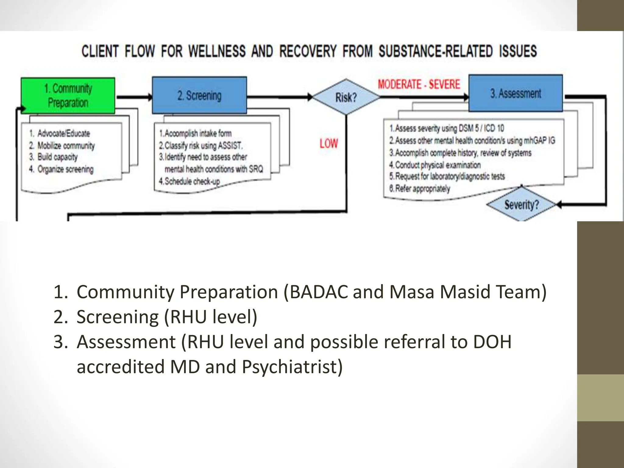 C UPDATES on the Referral System of Mega DATRC.pptx