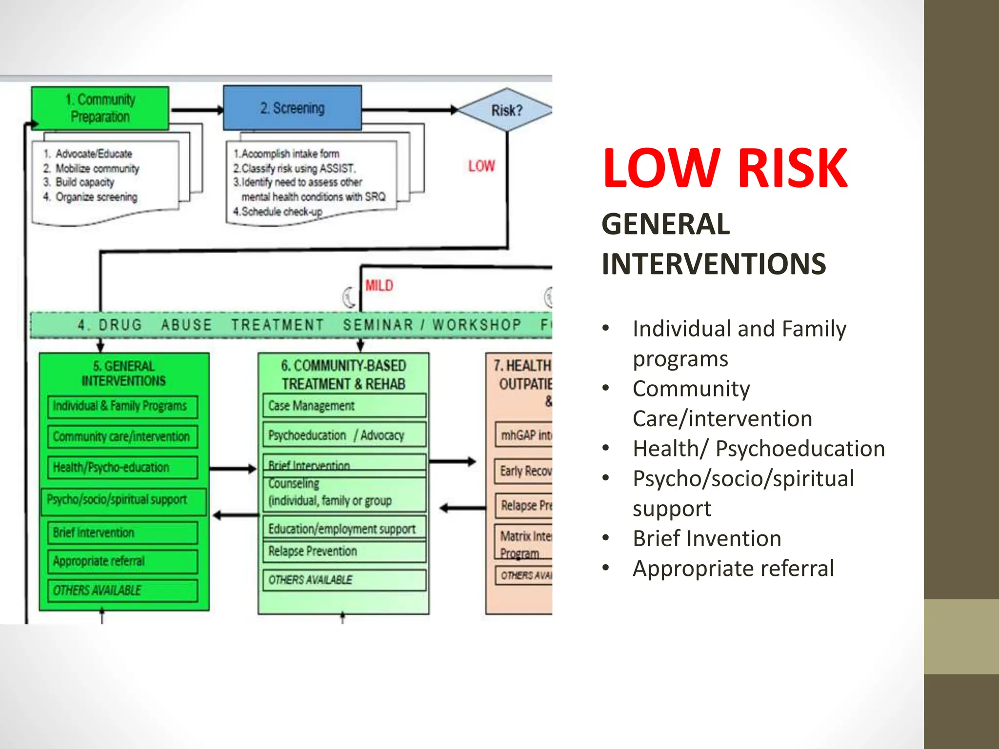 C UPDATES on the Referral System of Mega DATRC.pptx