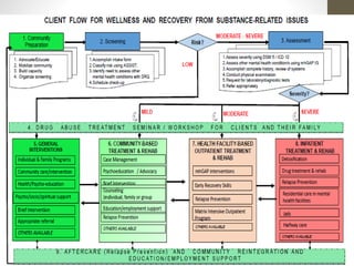 C UPDATES on the Referral System of Mega DATRC.pptx | Mental Health ...