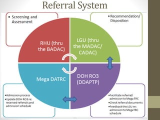 C UPDATES on the Referral System of Mega DATRC.pptx | Mental Health ...