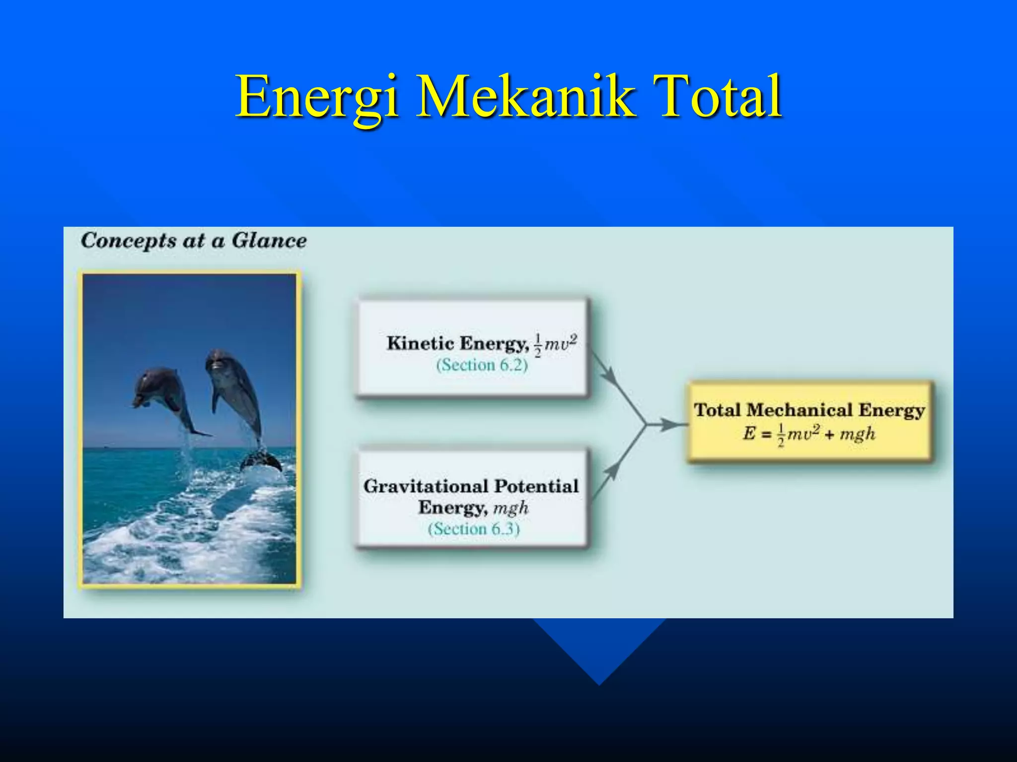 KERJA DAN ENERGI | PPT