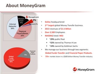 Introducing moneygram | PPT