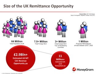 Introducing moneygram | PPT