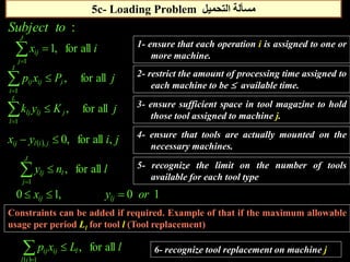 flexible-manufacturing-systems | PPT