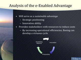 Boeing Case Study | PPT