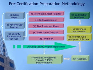isms-presentation.ppt