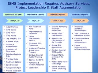 isms-presentation.ppt