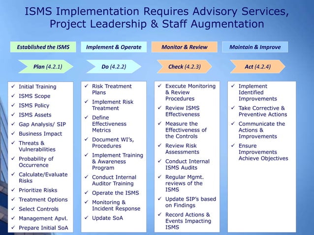 isms-presentation.ppt