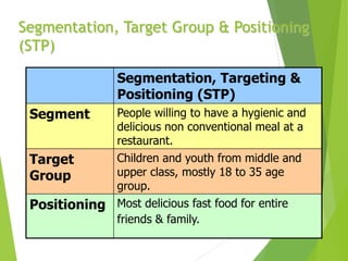 cupdf.com_business-plan-fastfood.ppt