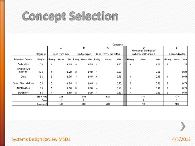 cupdf.com_cheme-process-control-lab-equipment-heat-exchanger.pptx