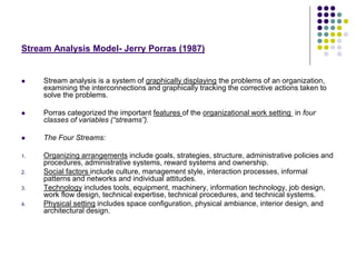 cupdf.com_chapter-1-definitions-and-foundations-of-od.ppt