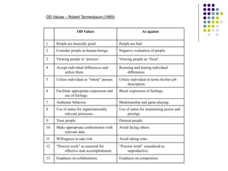 cupdf.com_chapter-1-definitions-and-foundations-of-od.ppt
