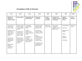 cupdf.com_chapter-1-definitions-and-foundations-of-od.ppt