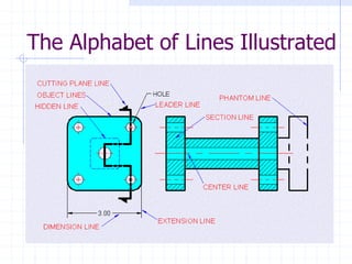 Alphabet of lines.ppt