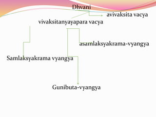 cupdf.com_dhvani.pptx