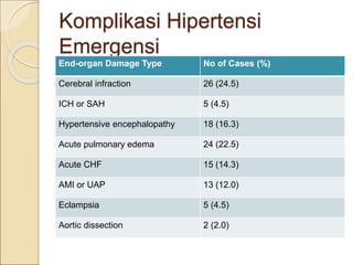 cupdf.com_penanganan-hipertensi-emergensi.ppt