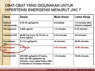cupdf.com_penanganan-hipertensi-emergensi.ppt