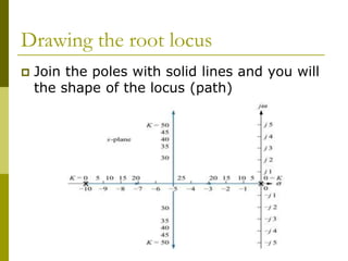 cupdf.com_control-chap7.ppt | Drawing and Sketching | Arts and Crafts
