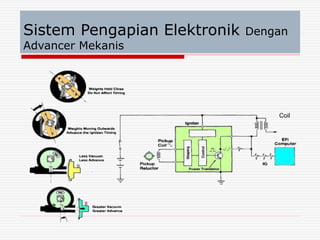 cupdf.com_sistem-pengapian-elektronik-56b2a93a4701e.ppt