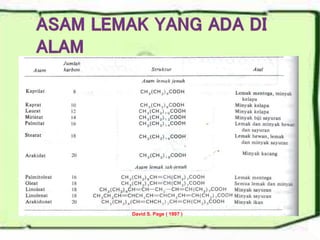 cupdf.com_ppt-asam-lemak.pptx
