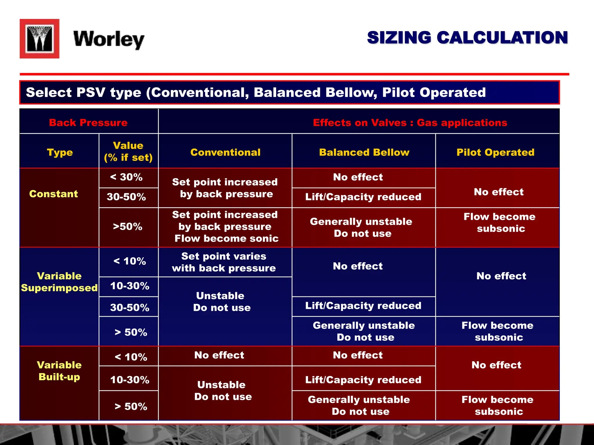 psv-calculation_psv-calculation_psv-calc | PPT