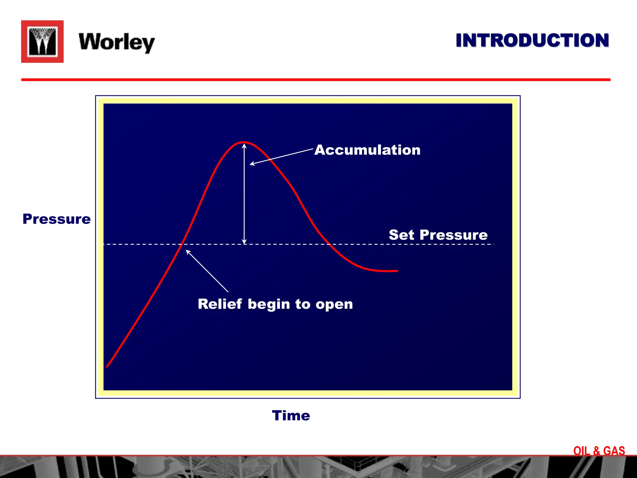 psv-calculation_psv-calculation_psv-calc | PPT