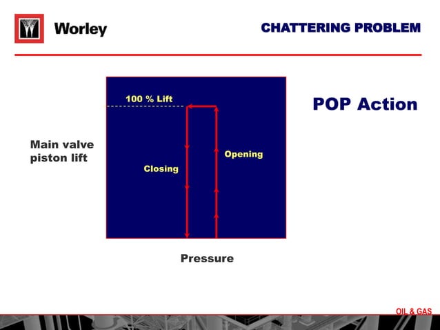 psv-calculation_psv-calculation_psv-calc | PPT