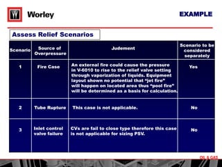psv-calculation_psv-calculation_psv-calc | PPT