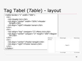cupdf.com_hyper text markup language-dasar.ppt