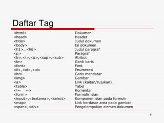 cupdf.com_hyper text markup language-dasar.ppt