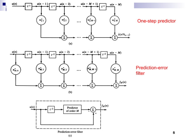 linear-prediction techniques for communication | PPT