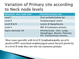 Metastatic Neck node of Unknown Primary | PDF