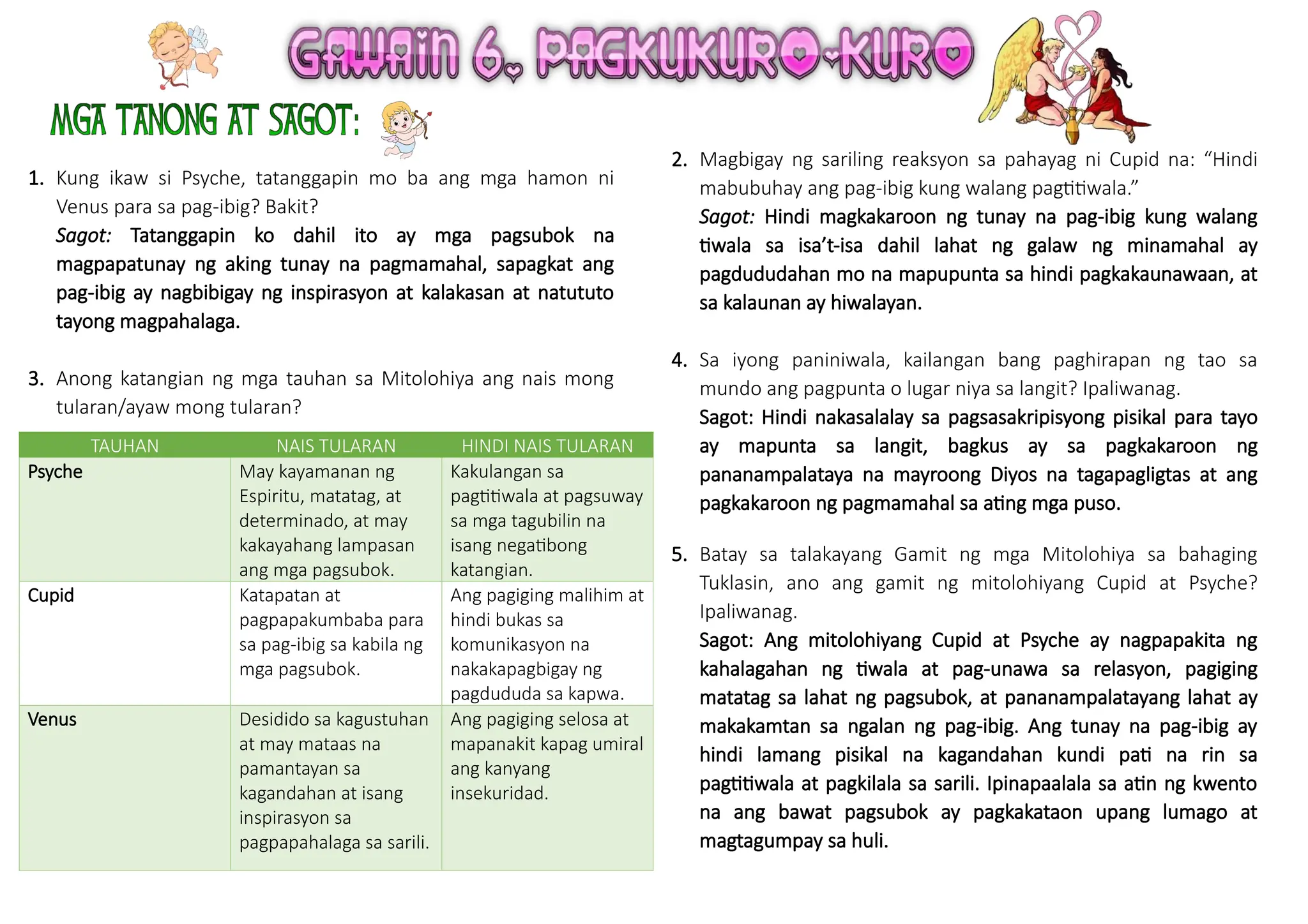 CUPID AND PSYCHE PERSONAL RELEVANCE TO THE MYTH | PPT