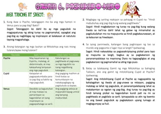 CUPID AND PSYCHE PERSONAL RELEVANCE TO THE MYTH | PPT