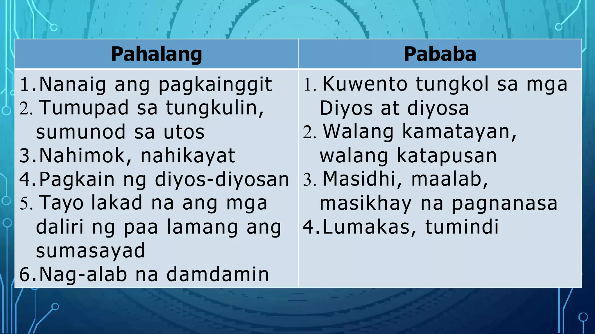 cupidatpsy-grade-10.pptx