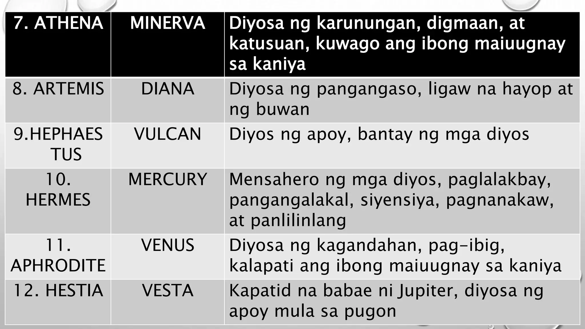 Cupid at Psyche.pptx